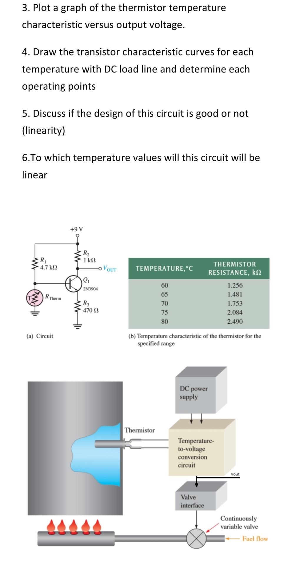 Solved 3. Plot a graph of the thermistor temperature | Chegg.com