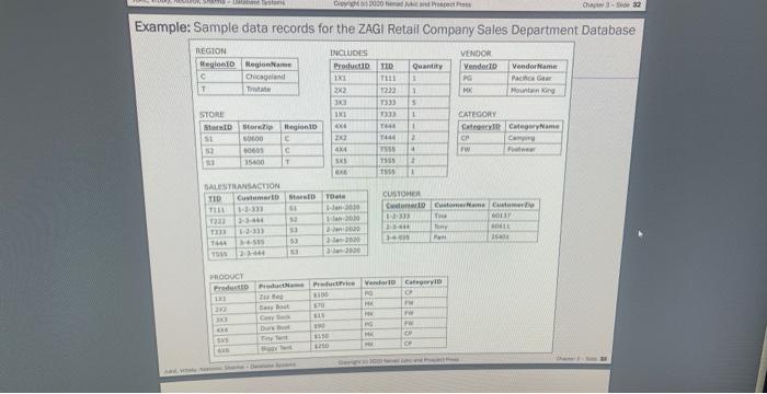 xample: Sample data records for the ZAGI Retail | Chegg.com