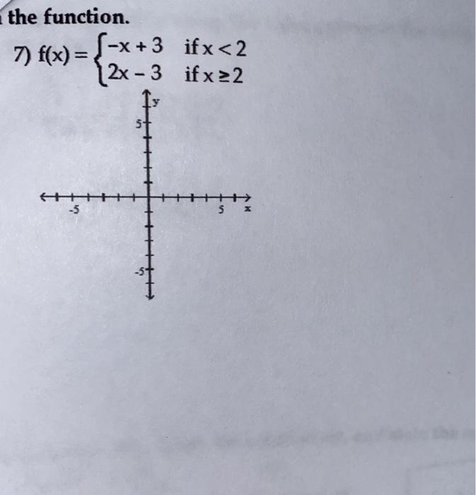 Solved the function. 7) f(x)= -x+3 ifx