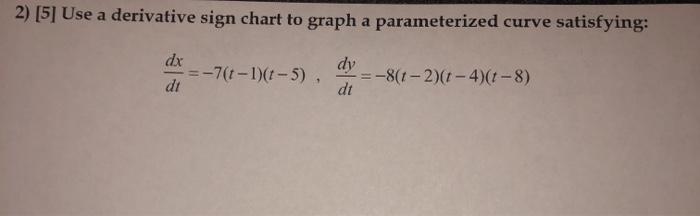 Solved 2) [5] Use a derivative sign chart to graph a | Chegg.com