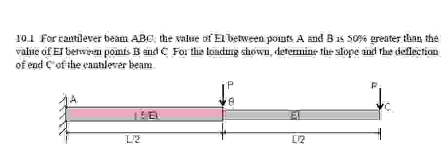 Solved For cantilever beam ABC, the value of EI between | Chegg.com