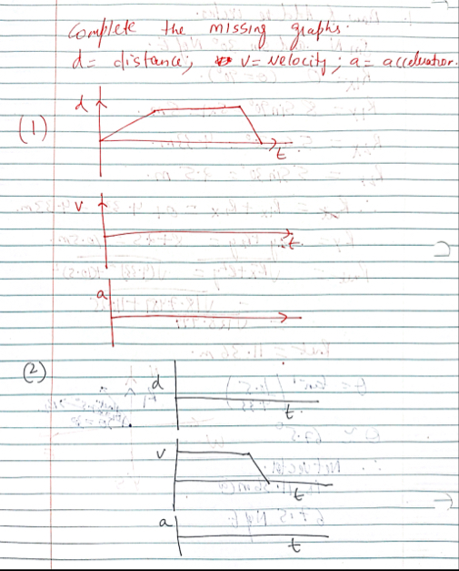 Solved Please complete the both graphs Complete the missing | Chegg.com