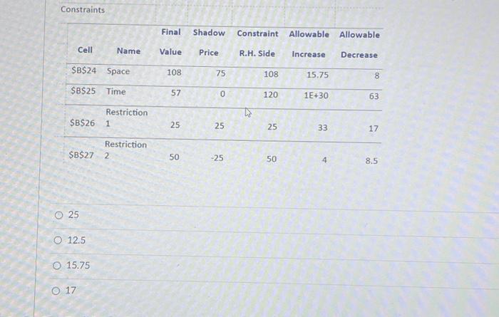 Solved The LP problem whose output follows determines how | Chegg.com
