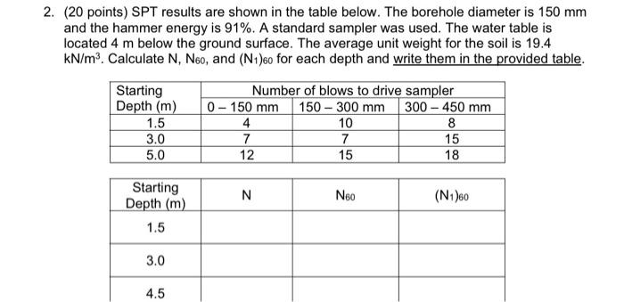 Solved 2. (20 points) SPT results are shown in the table | Chegg.com