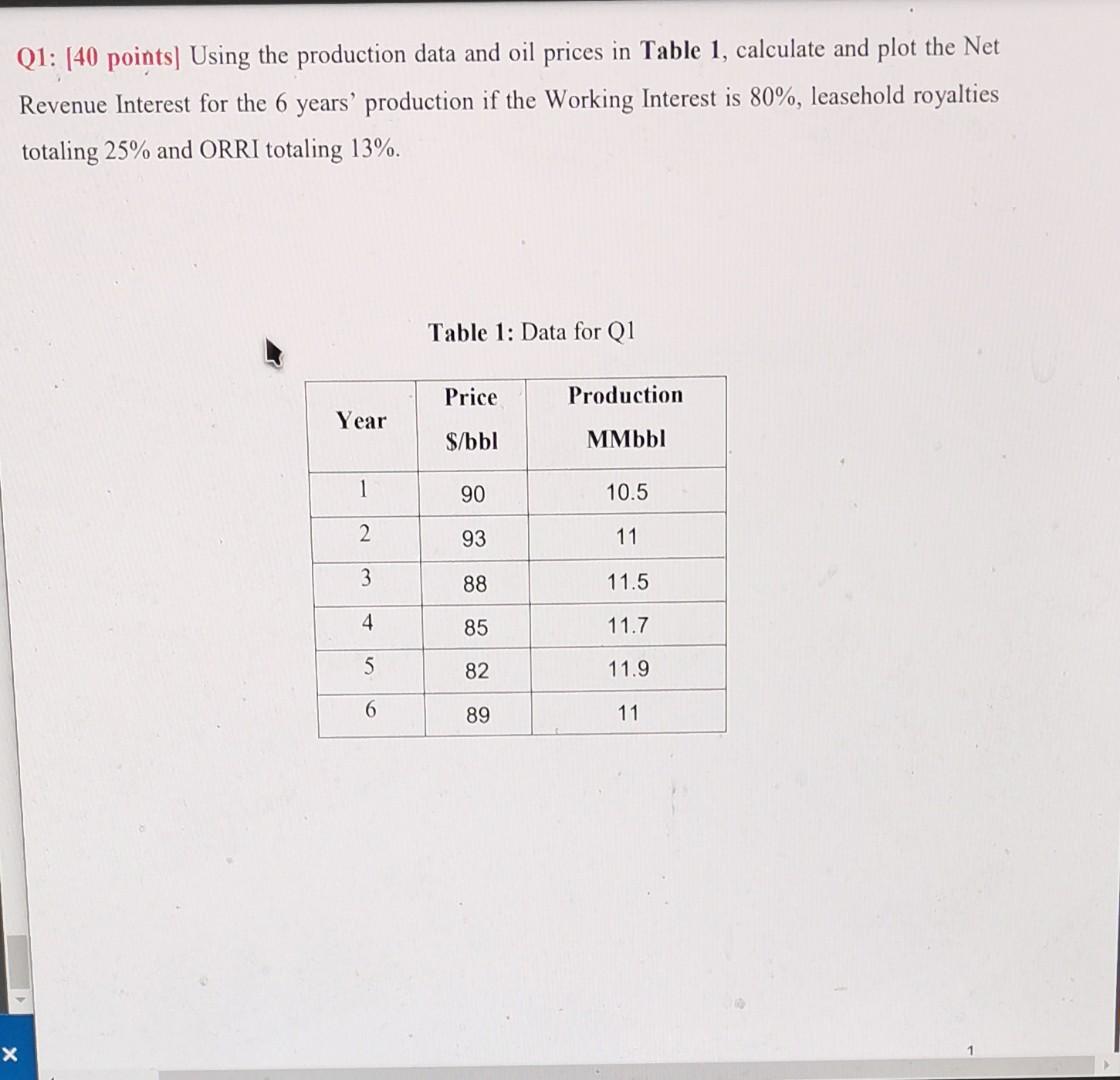 Solved Q1: [40 points] Using the production data and oil | Chegg.com