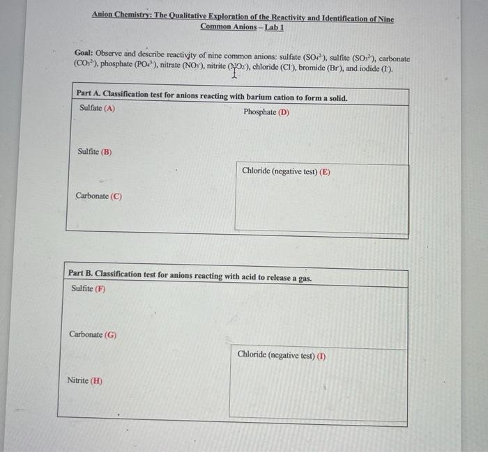 Solved Anion Chemistry: The Qualitative Exploration of the | Chegg.com
