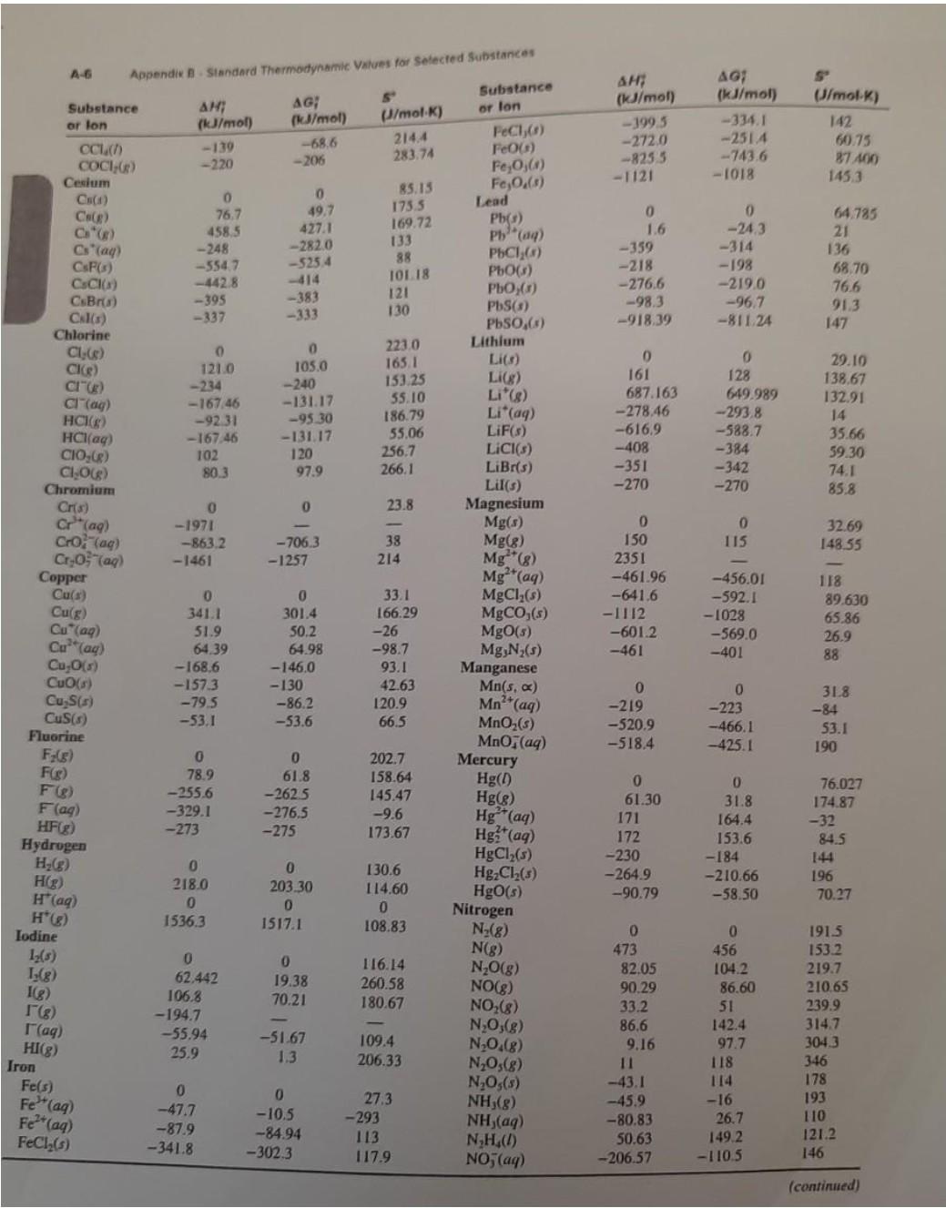 Solved Data Table 1. Volume of 1.00 M HCI= mass 2. Final | Chegg.com