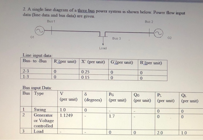 Solved 2. A single line diagram of a three bus power system | Chegg.com