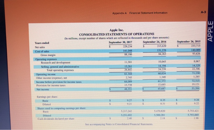 Solved Refer to Apple's financial statements in Appendix A | Chegg.com