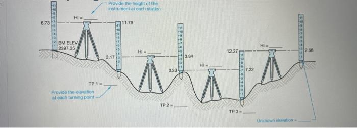 Solved Provide the height of the instrument at each station | Chegg.com