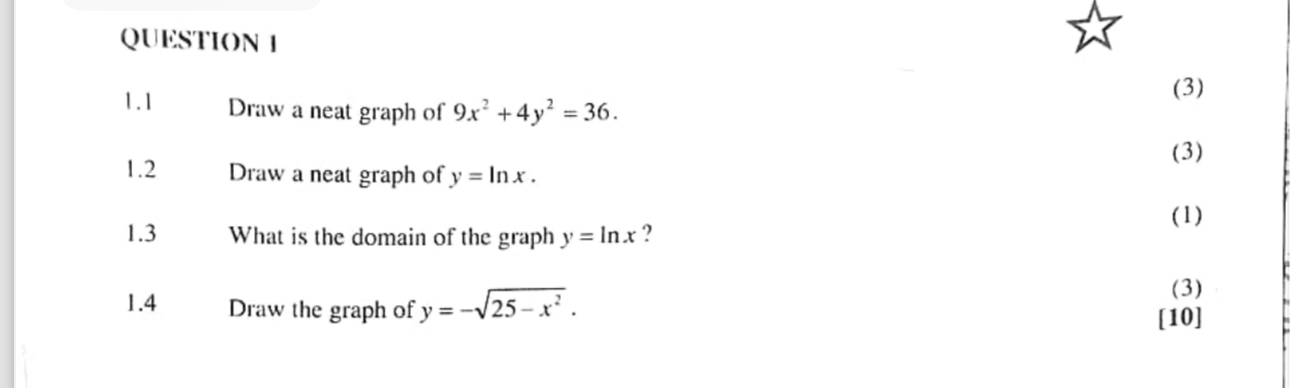 Solved QUESTION I1.1 ﻿Draw a neat graph of 9x2+4y2=36.1.2 | Chegg.com