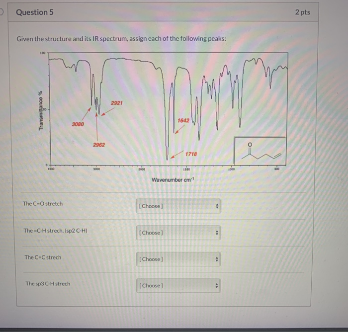 Solved Question 5 2 pts Given the structure and its IR | Chegg.com