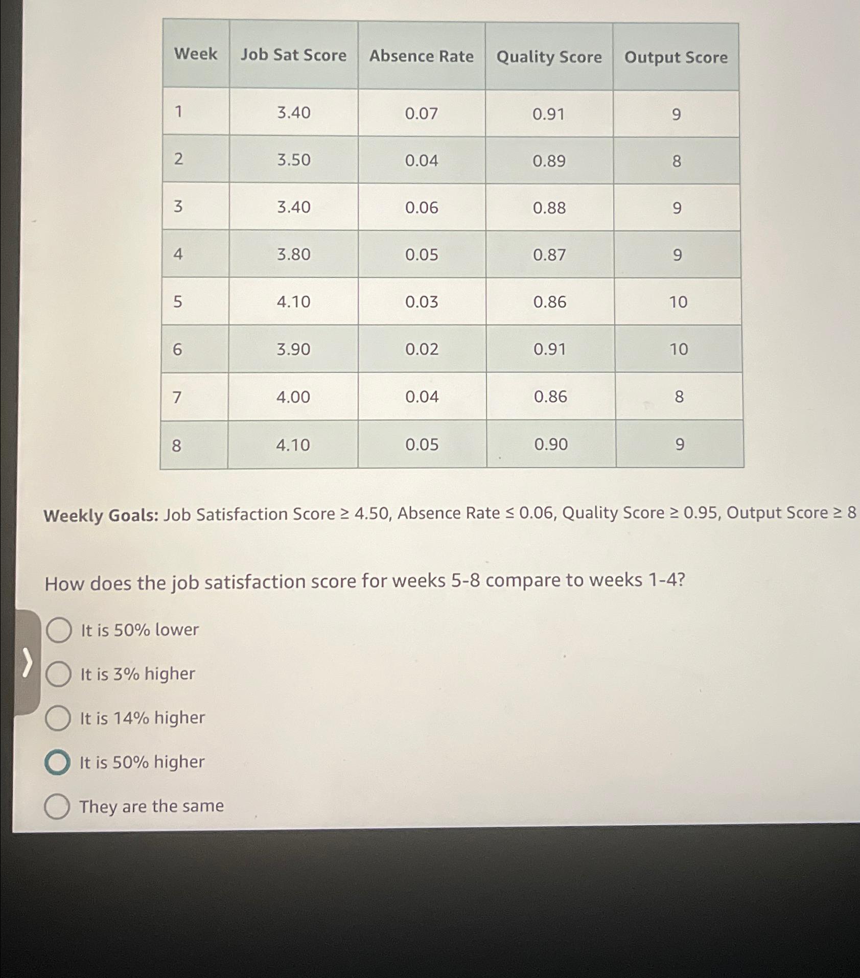Solved \table[[Week,Job Sat Score,Absence Rate,Quality | Chegg.com