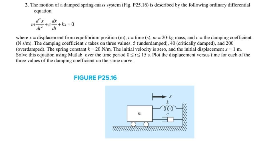 Solved 2. The motion of a damped spring-mass system (Fig. | Chegg.com