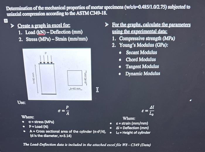 Solved Determination of the mechanical properties of mortar | Chegg.com