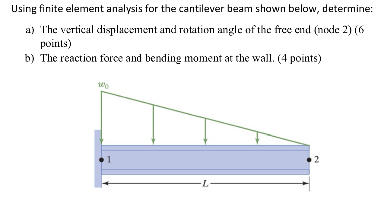 Solved Using finite element analysis for the cantilever beam | Chegg.com
