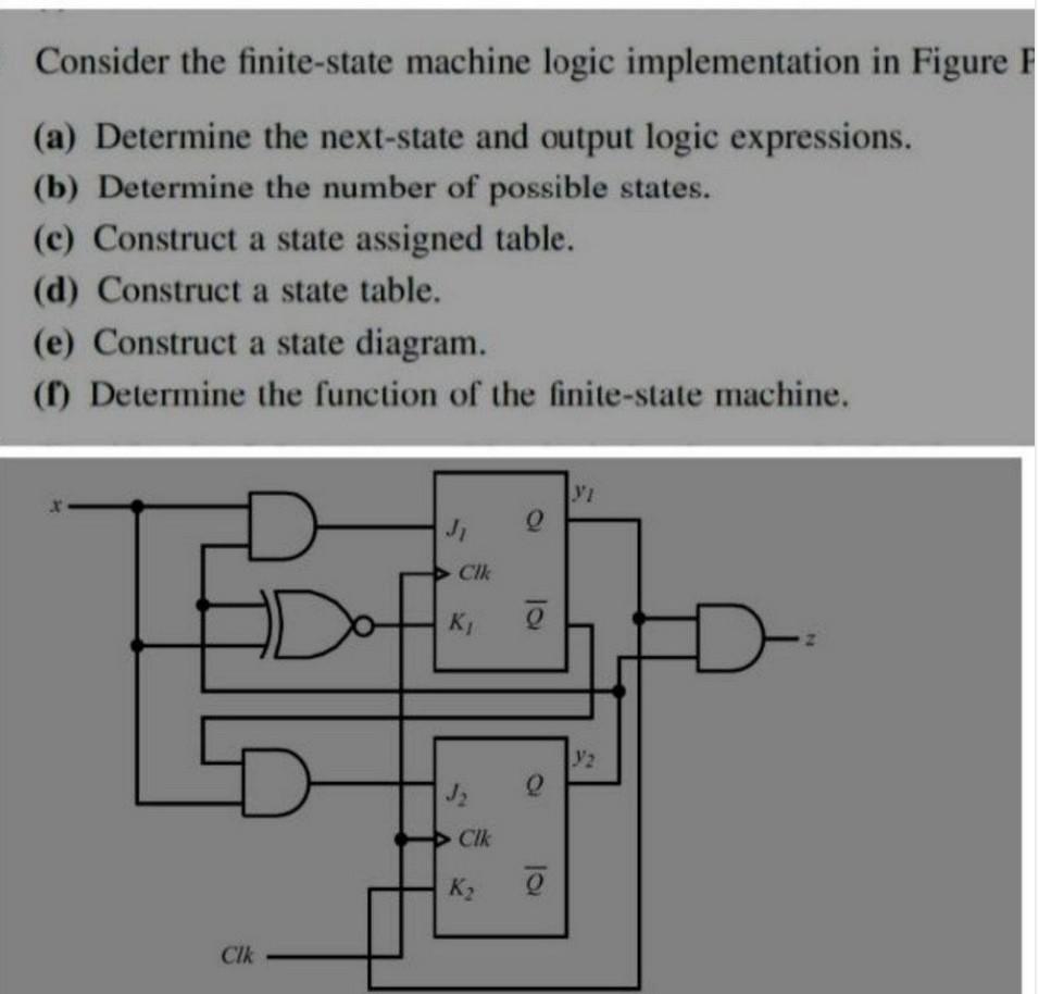 Solved Consider the finite-state machine logic | Chegg.com