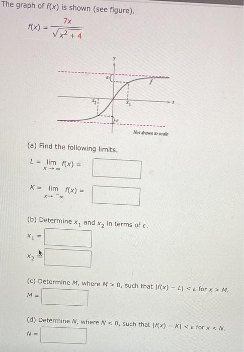 Solved The graph of f(x) is shown (see figure). 7x f(x) = | Chegg.com