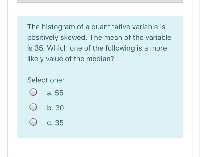 Solved The histogram of a quantitative variable is | Chegg.com