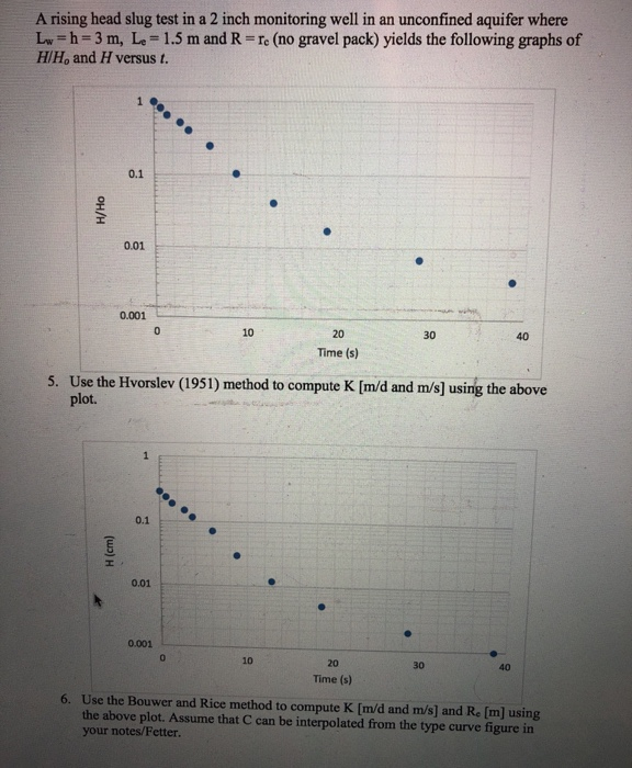 A rising head slug test in a 2 inch monitoring well | Chegg.com