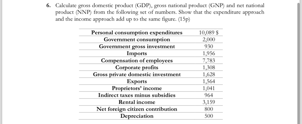 Solved Calculate gross domestic product (GDP), ﻿gross | Chegg.com