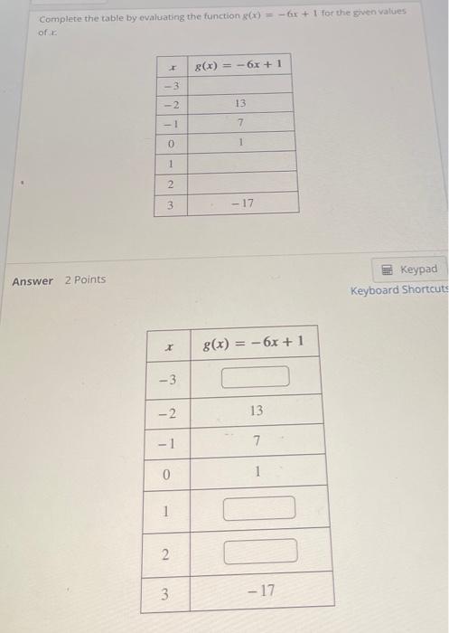 Solved Complete the table by evaiuating the function | Chegg.com