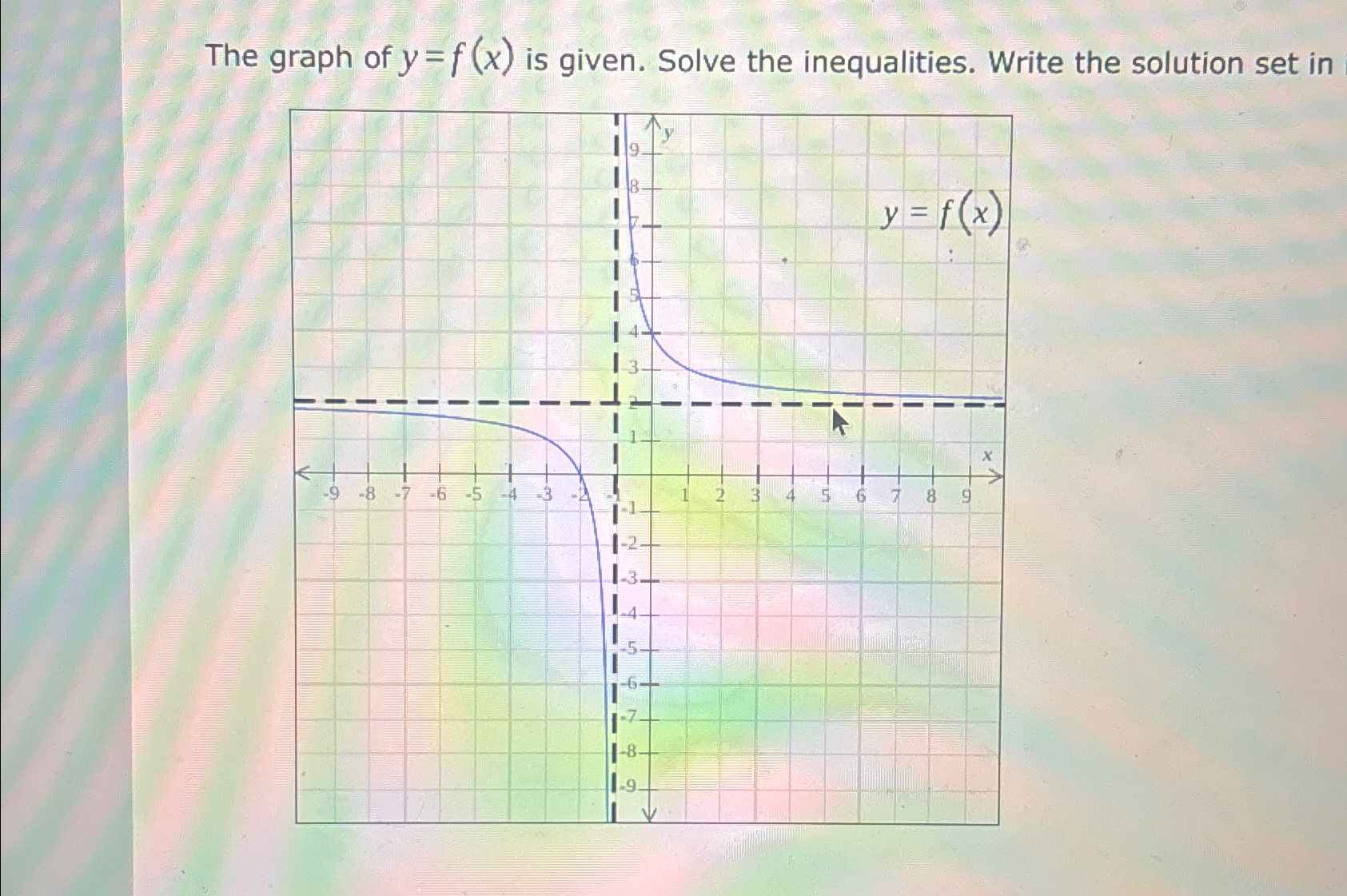 The graph of y=f(x) ﻿is given. Solve the | Chegg.com