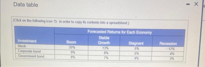 Solved Expected return. Hull Consultants, a famous think | Chegg.com