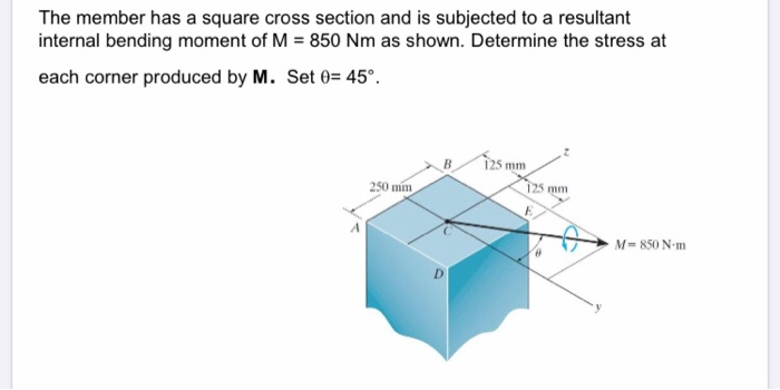 Solved The member has a square cross section and is | Chegg.com