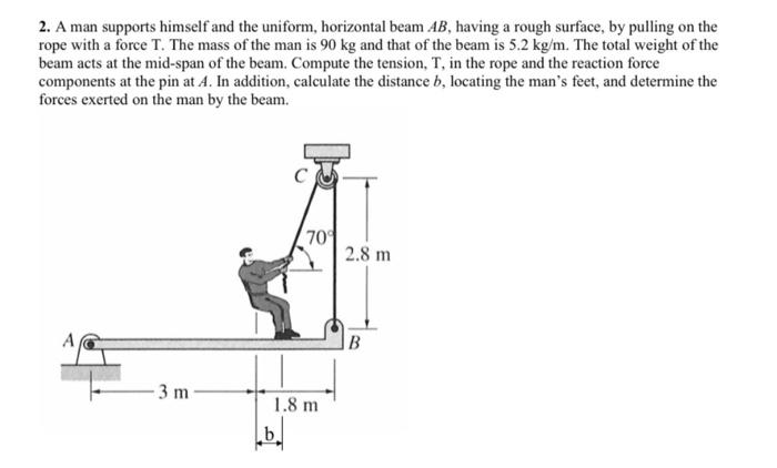 Solved 2. A man supports himself and the uniform, horizontal | Chegg.com