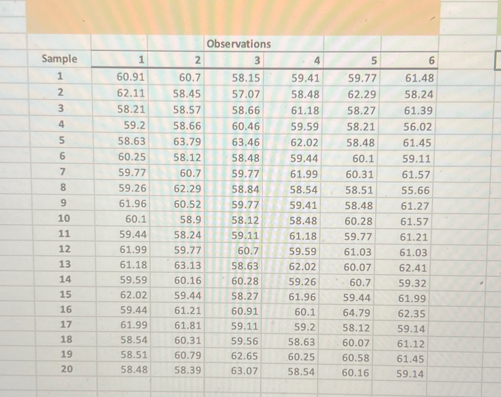 Table[[ Observations ] [sample 1 2 3 4 5 6