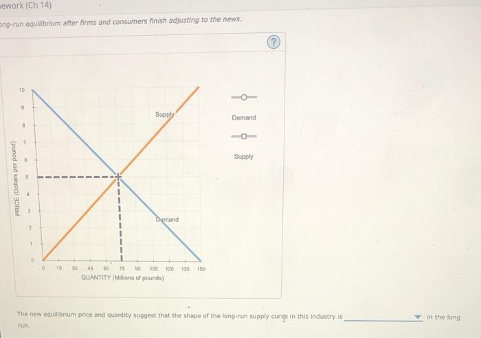 Solved Suppose that-the seitan industry is initially | Chegg.com