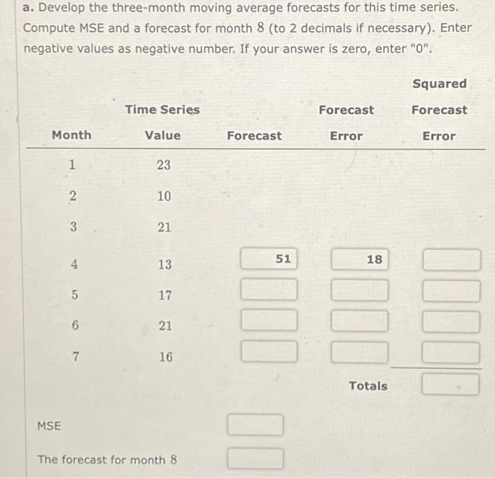 Solved a. Develop the three-month moving average forecasts | Chegg.com