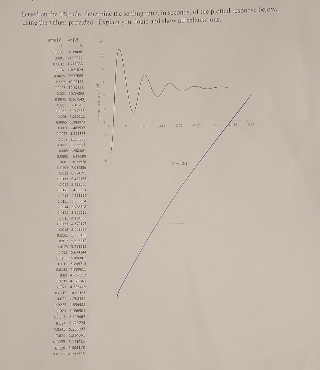 Solved Based on the 1% rule, determine the settling time, in | Chegg.com