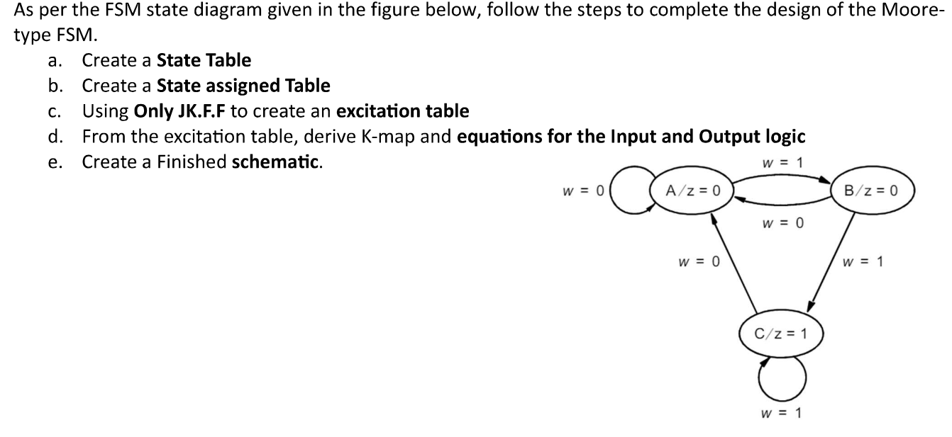 As per the FSM state diagram given in the figure | Chegg.com