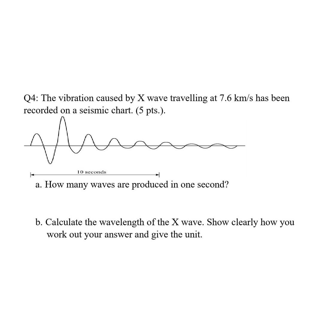 Solved Q4: The vibration caused by x ﻿wave travelling at | Chegg.com