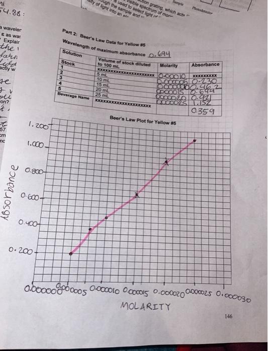 Lab 15: Spectrophotometry: Light and Color Name | Chegg.com