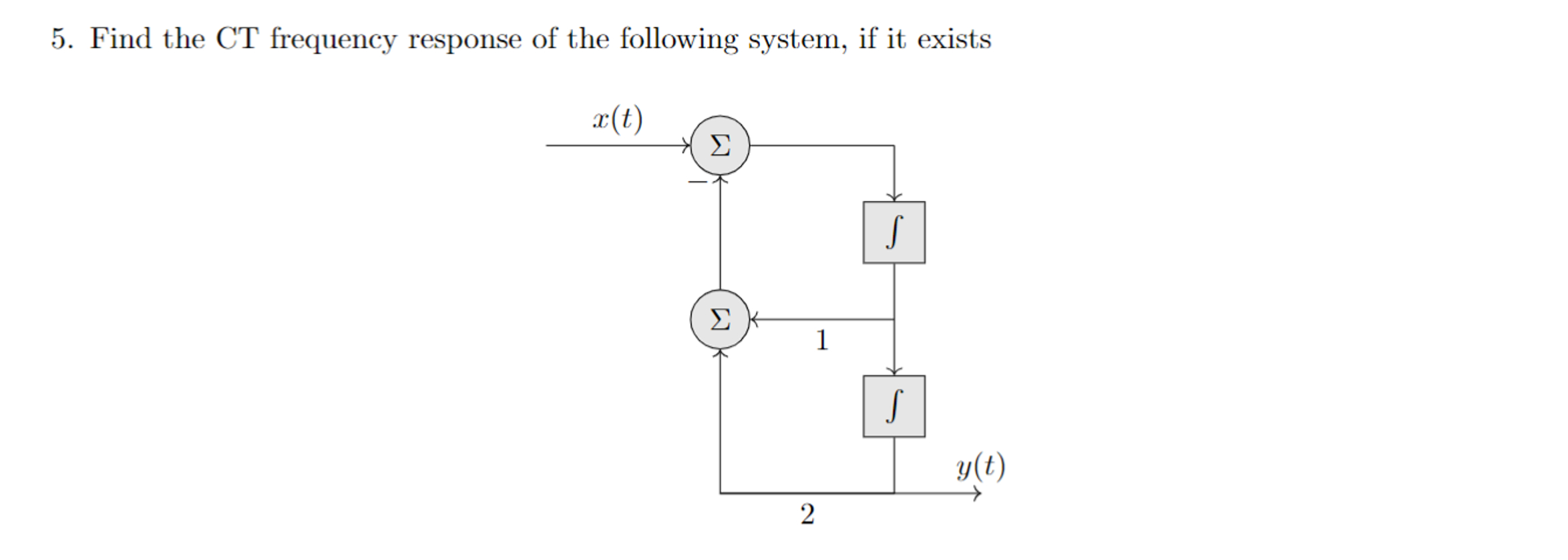 Solved Find the CT frequency response of the following | Chegg.com