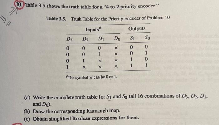 Solved 10. Table 3.5 shows the truth table for a "4-to-2 | Chegg.com
