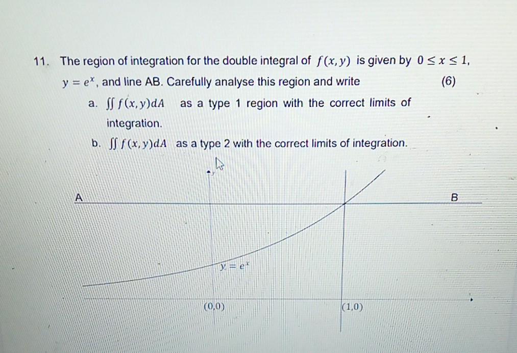 Solved 11. The region of integration for the double integral | Chegg.com
