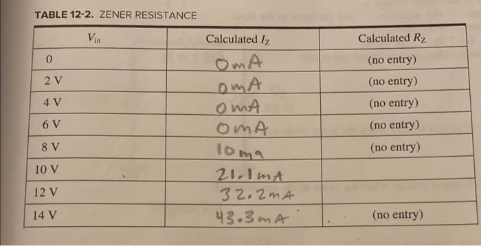 Solved 5. Using the equation Rz=ΔIzΔVz, calculate the zener | Chegg.com