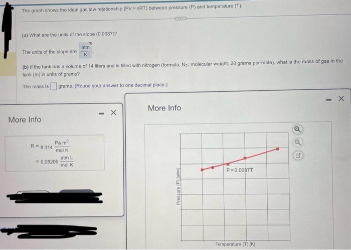 Solved The graph shows the ideal gas law relationship | Chegg.com