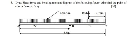 Solved 3. Draw Shear force and bending moment diagram of the | Chegg.com
