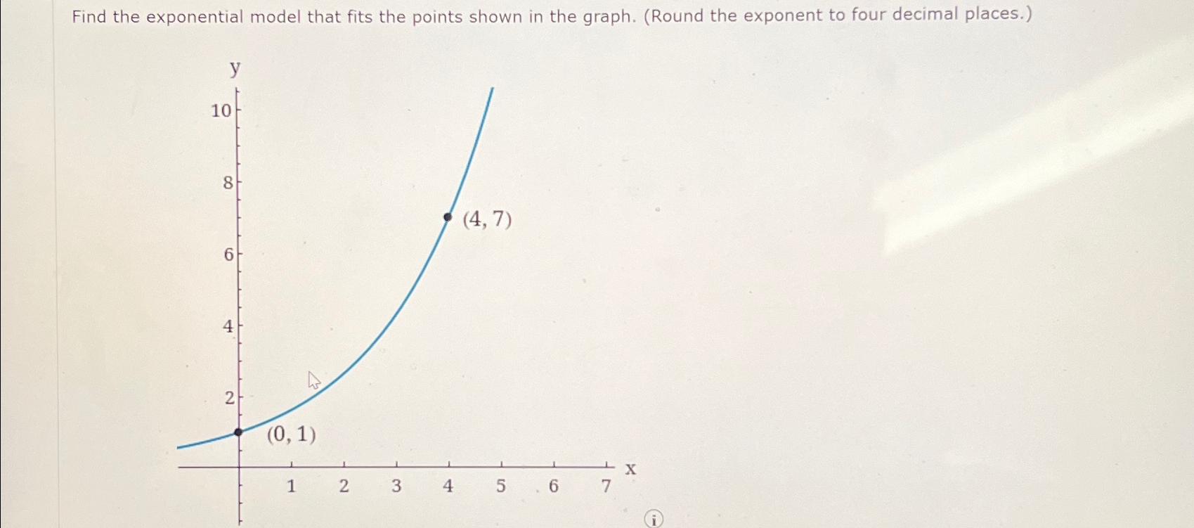 Solved Find the exponential model that fits the points shown | Chegg.com