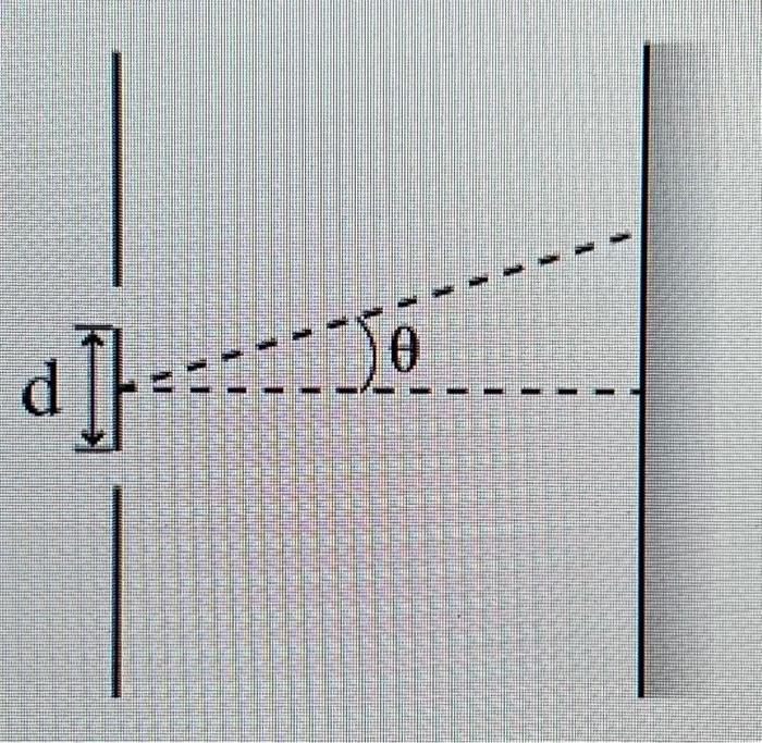 Solved Problem 6: A light with wavelength λ = 415 nm falls | Chegg.com