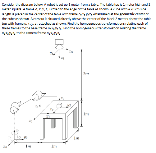 Consider the diagram below. A robot is ﻿set up 1 | Chegg.com
