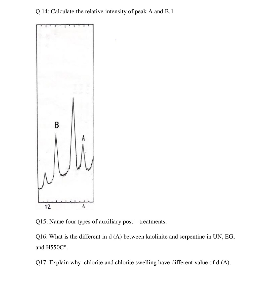 Solved Q 14: Calculate the relative intensity of peak A and | Chegg.com