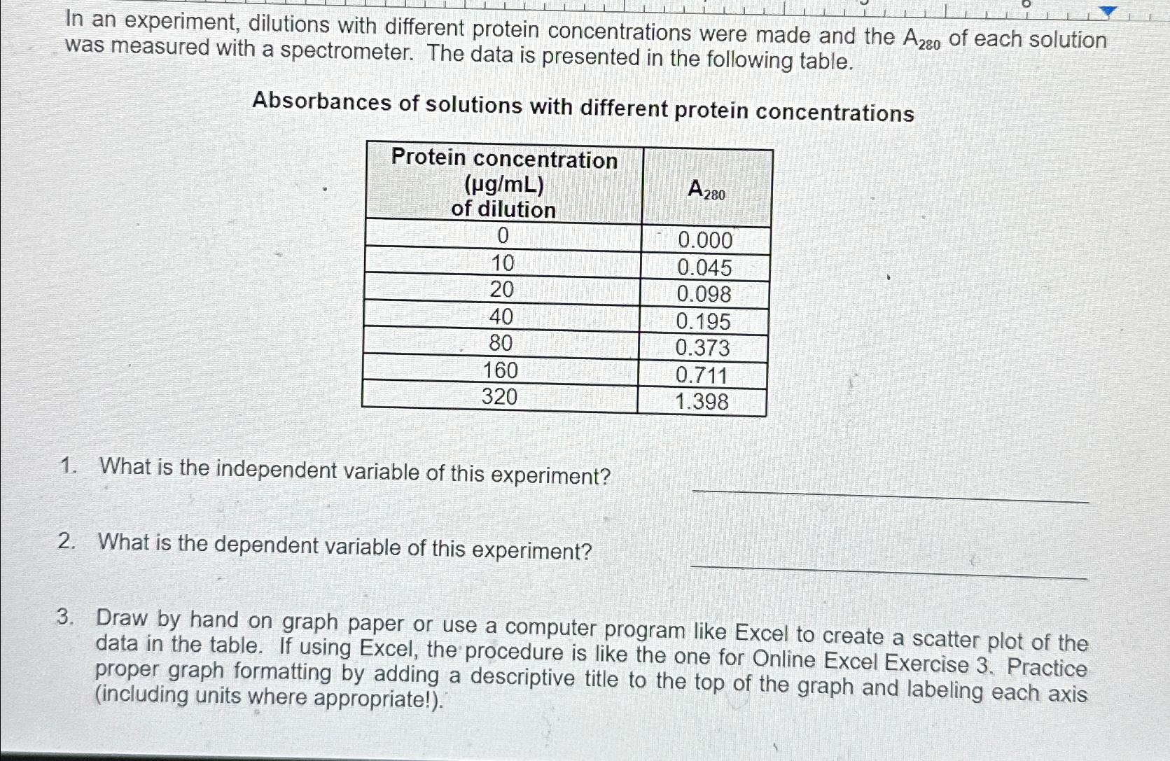 Solved In an experiment, dilutions with different protein | Chegg.com
