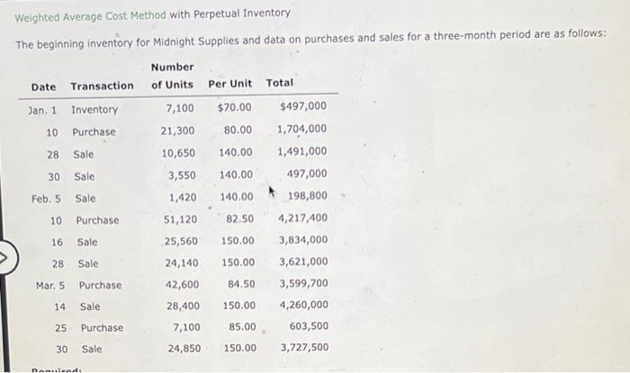 Solved Weighted Average Cost Method with Perpetual inventory | Chegg.com
