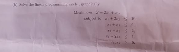 Solved (b) ﻿Solve the linear programming model, graphically: | Chegg.com